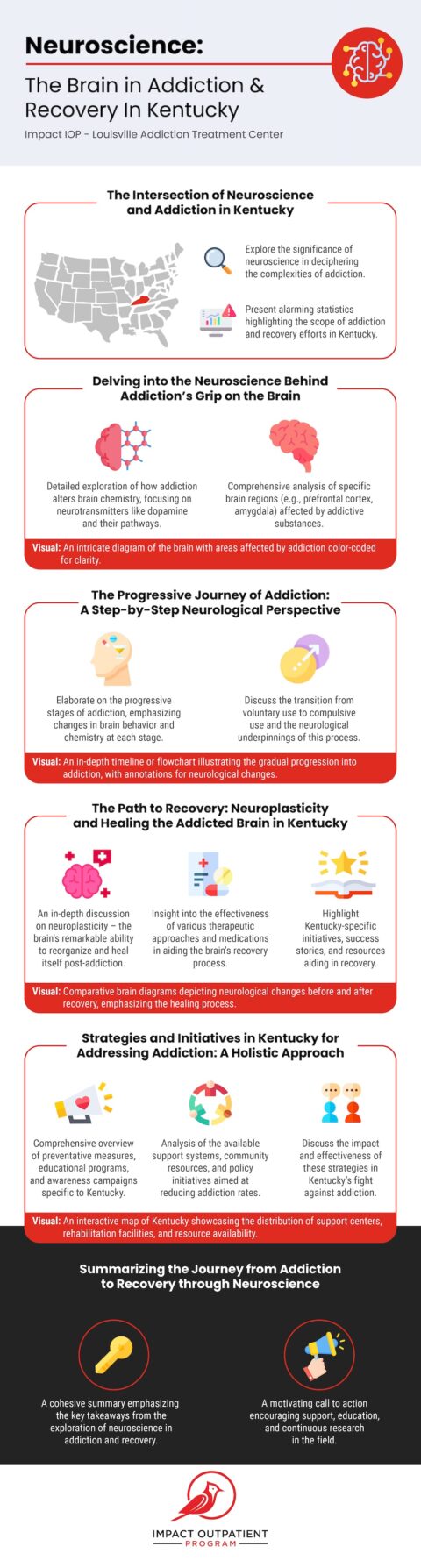 Brain Science of Addiction and Recovery in Kentucky | Impact Outpatient ...